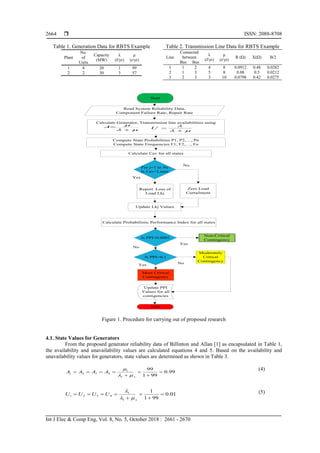 Probabilistic Performance Index based Contingency Screening for Composite Power System ...