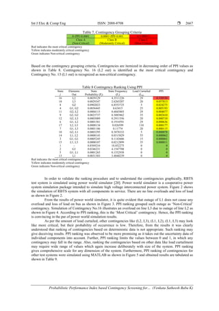 Probabilistic Performance Index based Contingency Screening for Composite Power System ...