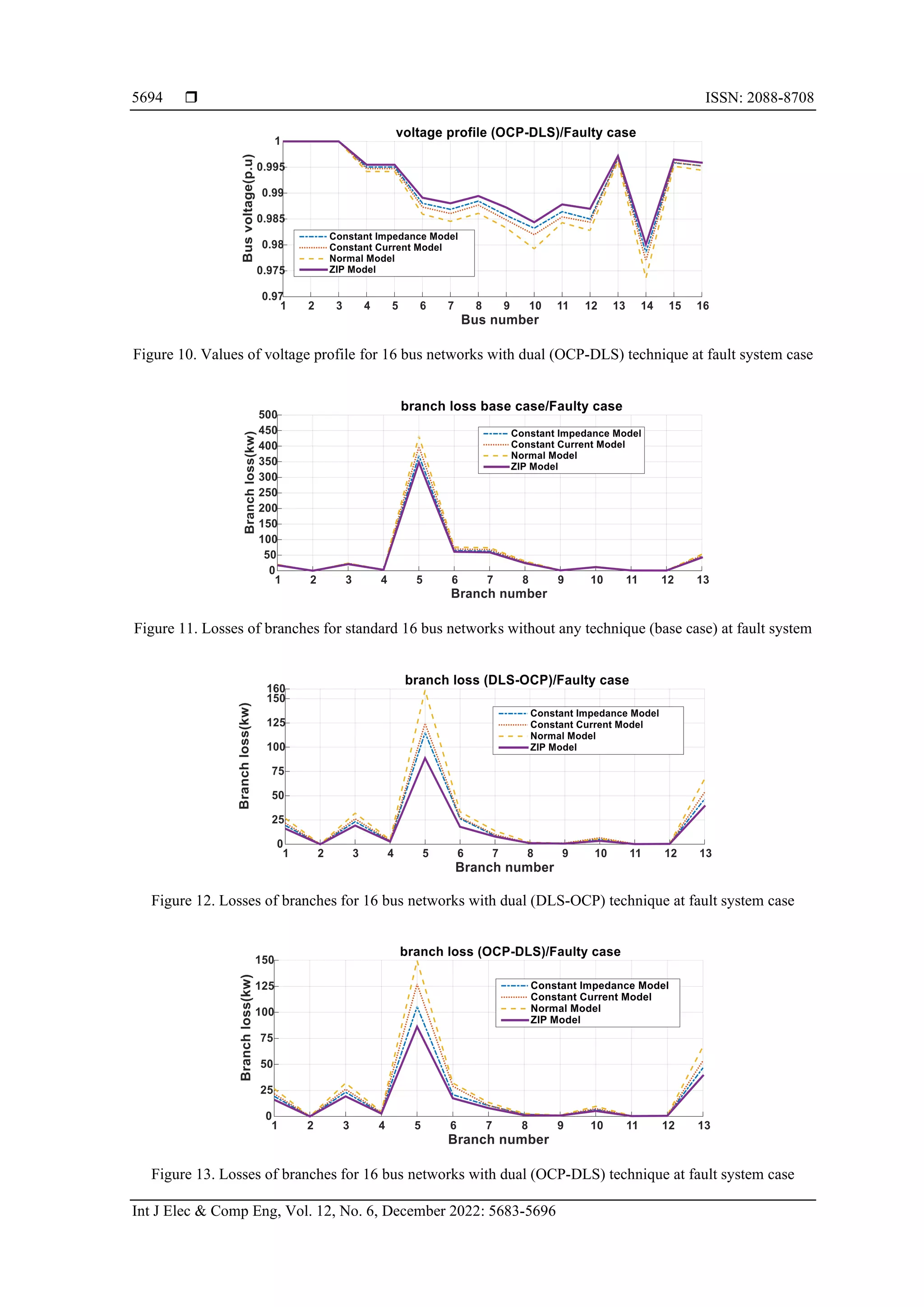Dual techniques of load shedding and capacitor placement considering load models for optimal ...