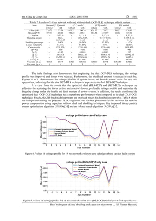 Dual techniques of load shedding and capacitor placement considering load models for optimal ...