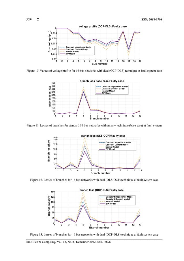 Dual techniques of load shedding and capacitor placement considering ...