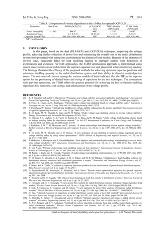 Dual techniques of load shedding and capacitor placement considering load models for optimal ...