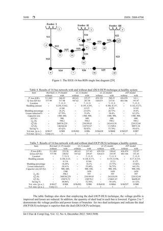 Dual techniques of load shedding and capacitor placement considering load models for optimal ...