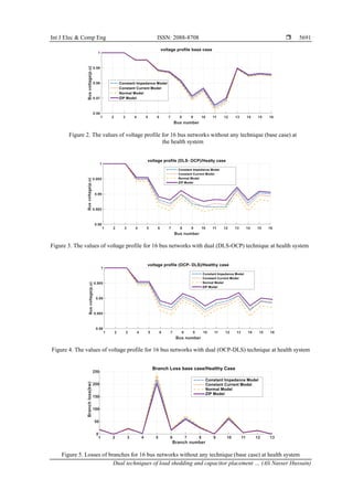 Dual techniques of load shedding and capacitor placement considering ...