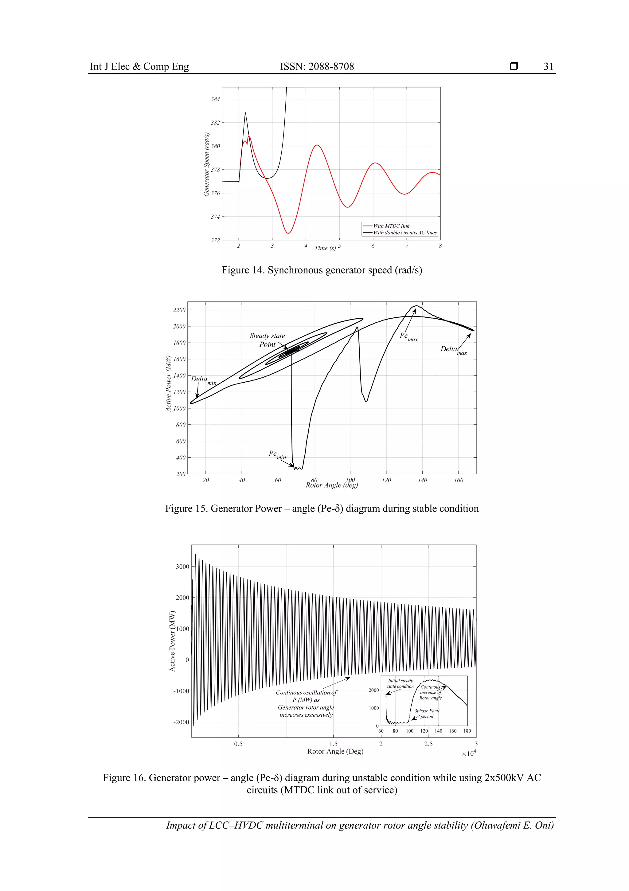 Impact of LCC–HVDC multiterminal on generator rotor angle stability | PDF