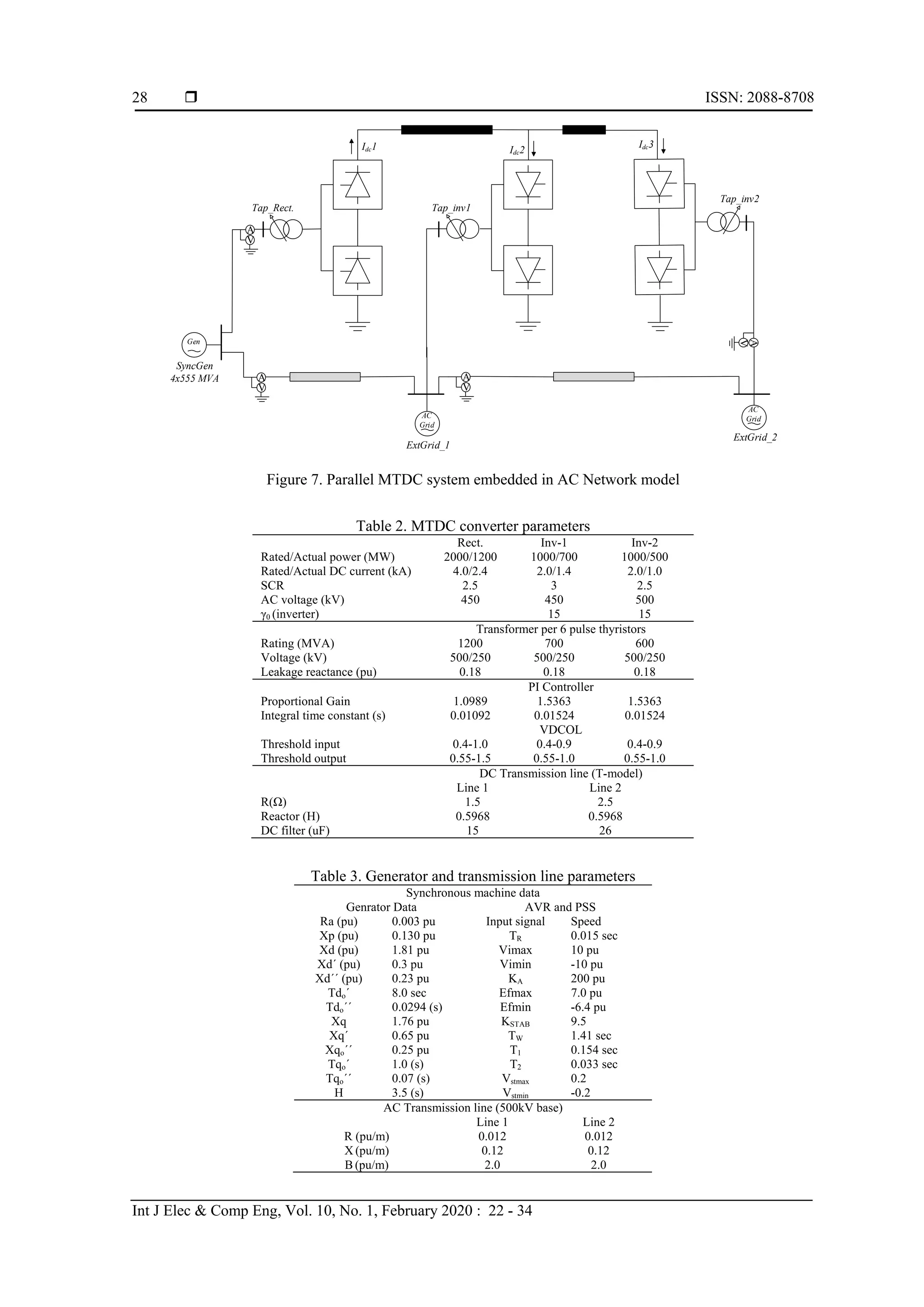 Impact of LCC–HVDC multiterminal on generator rotor angle stability | PDF