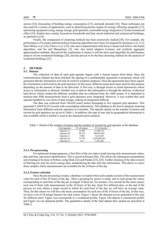 Characterization of electricity demand based on energy consumption data from Colombia | PDF