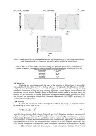 Characterization of electricity demand based on energy consumption data from Colombia | PDF