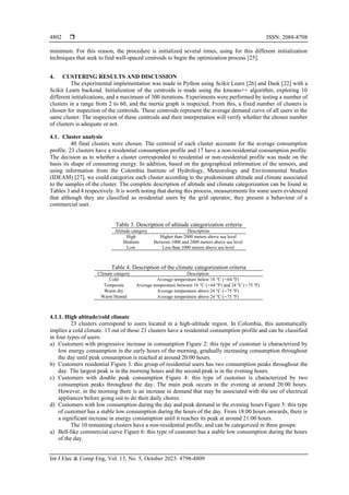 Characterization of electricity demand based on energy consumption data from Colombia | PDF