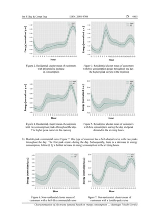 Characterization of electricity demand based on energy consumption data from Colombia | PDF