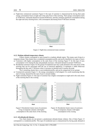 Characterization of electricity demand based on energy consumption data from Colombia | PDF