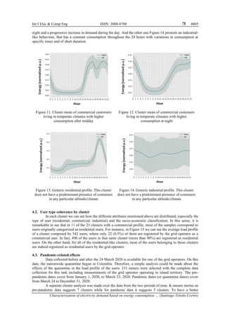 Characterization of electricity demand based on energy consumption data from Colombia | PDF