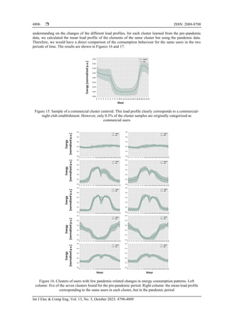 Characterization of electricity demand based on energy consumption data from Colombia | PDF