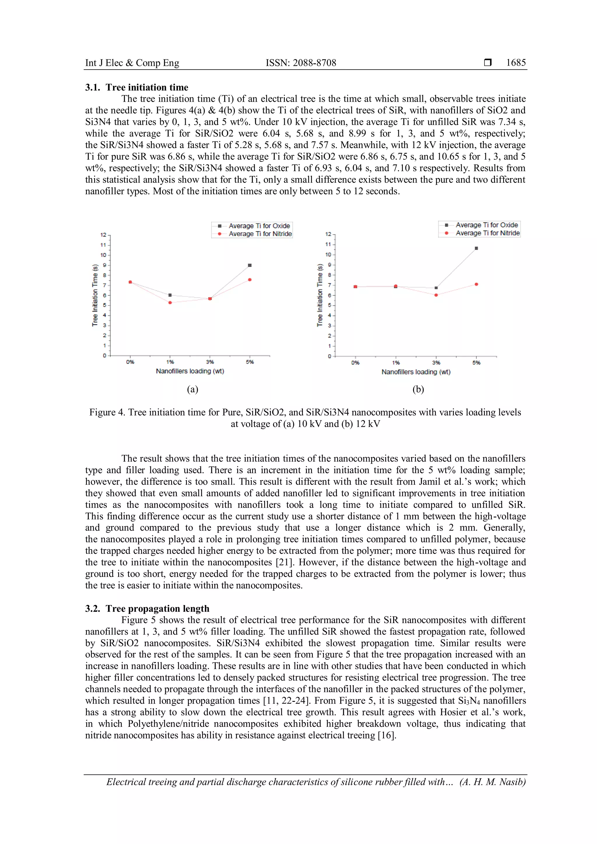 Electrical treeing and partial discharge characteristics of silicone ...