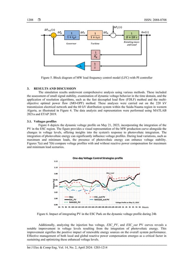 A deep dive into enhancing frequency stability in integrated photovoltaic power grids | PDF