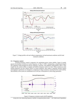 A deep dive into enhancing frequency stability in integrated ...