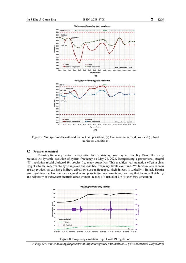 A deep dive into enhancing frequency stability in integrated photovoltaic power grids | PDF