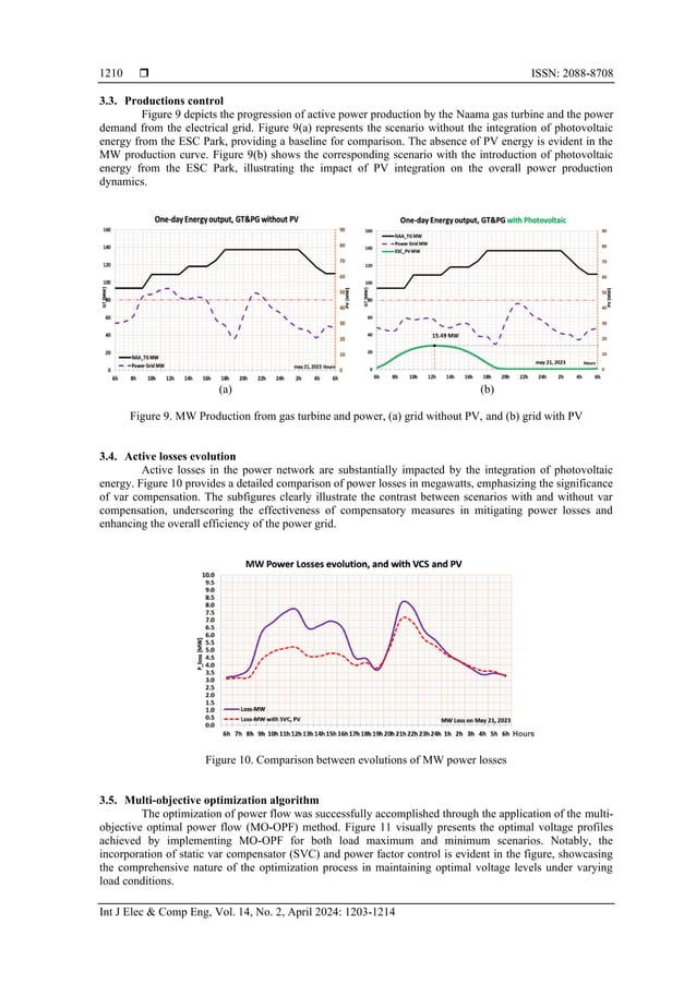A deep dive into enhancing frequency stability in integrated photovoltaic power grids | PDF