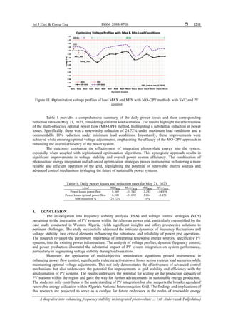 A deep dive into enhancing frequency stability in integrated ...