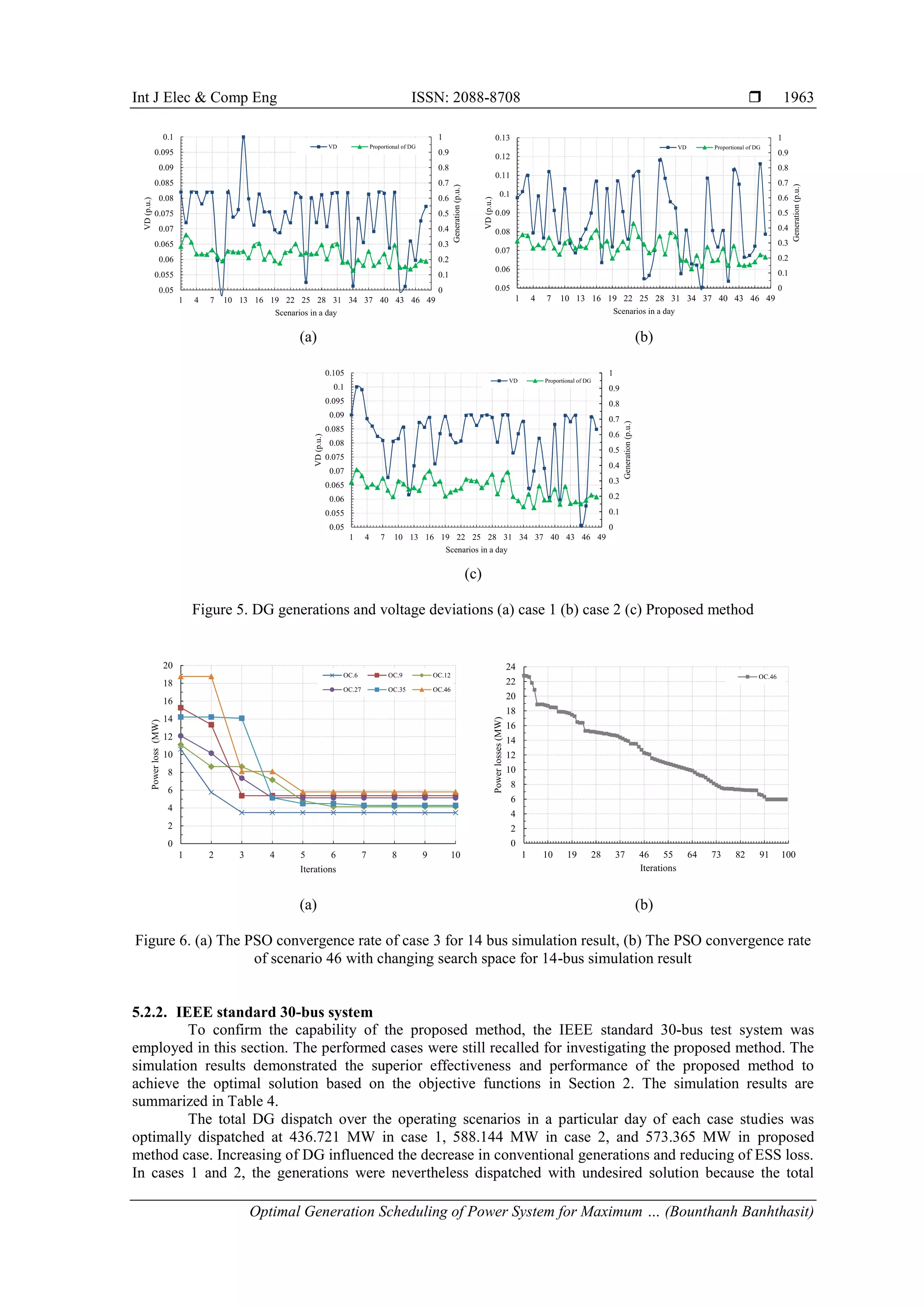 Optimal Generation Scheduling Of Power System For Maximum Renewable Energy Harvesting And Power