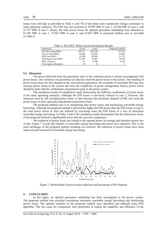Optimal Generation Scheduling of Power System for Maximum Renewable ...