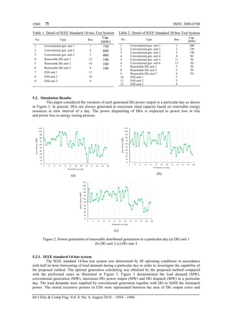 Optimal Generation Scheduling of Power System for Maximum Renewable Energy Harvesting and Power ...