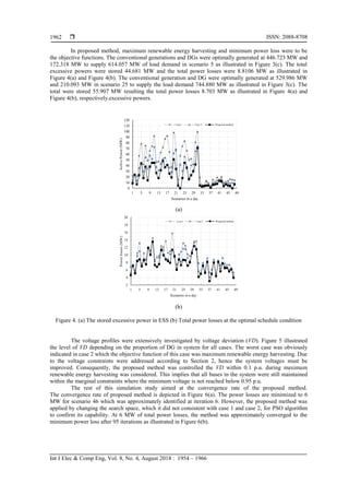 Optimal Generation Scheduling of Power System for Maximum Renewable Energy Harvesting and Power ...