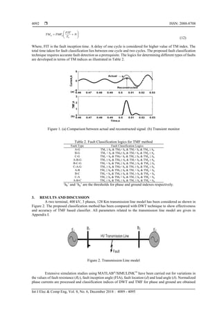 Transient Monitoring Function based Fault Classifier for Relaying Applications | PDF