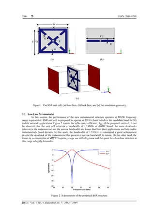 Reconfigurable Metamaterial Structure at Millimeter Wave Frequency Range | PDF | Physics | Science