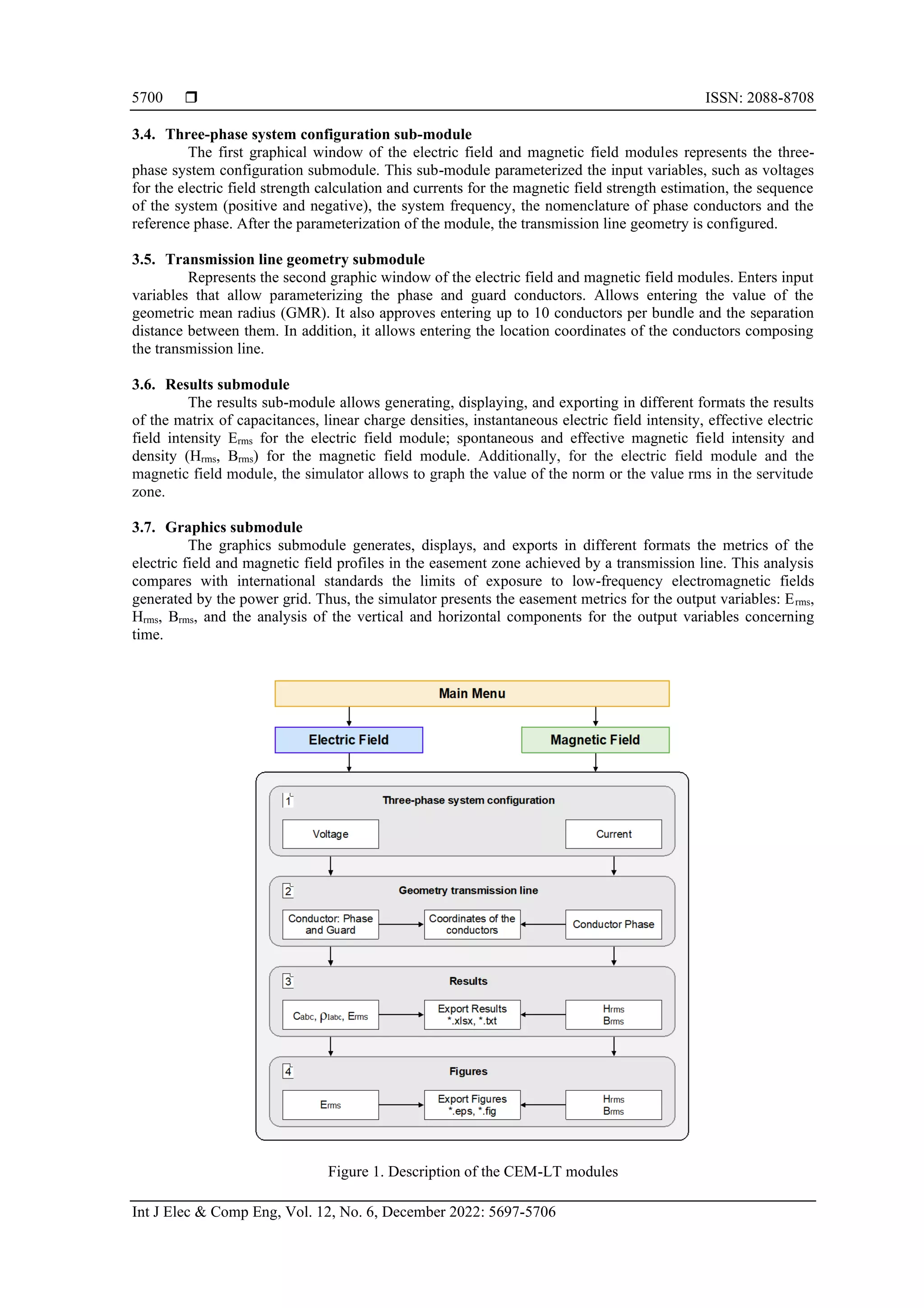 Electric and magnetic field calculation software in transmission lines | PDF
