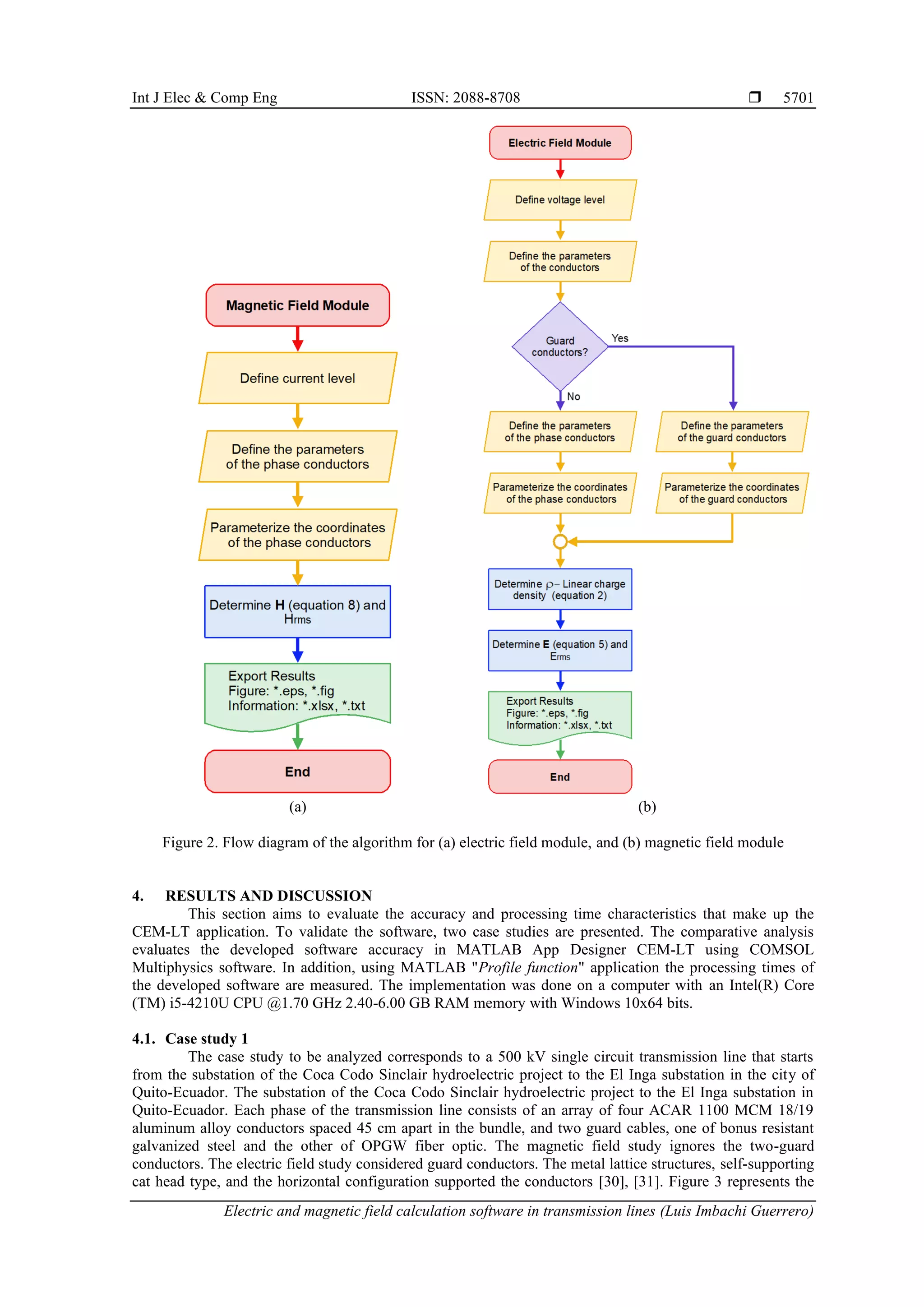 Electric and magnetic field calculation software in transmission lines | PDF