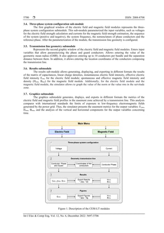 Electric and magnetic field calculation software in transmission lines | PDF
