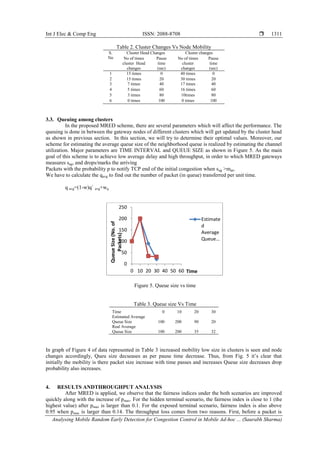 Analysing Mobile Random Early Detection for Congestion Control in ...