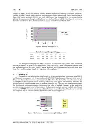 Analysing Mobile Random Early Detection for Congestion Control in Mobile Ad-hoc Network | PDF