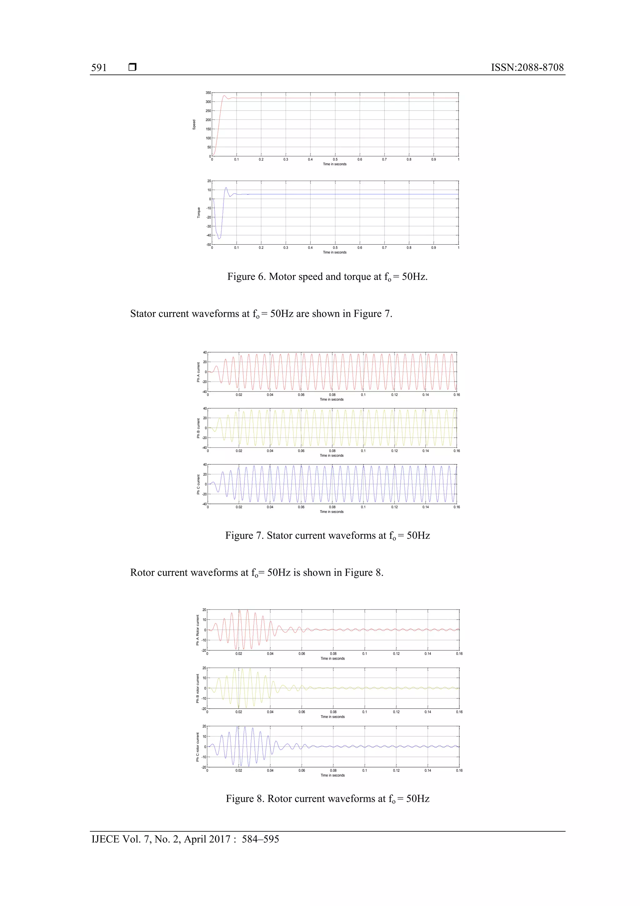 Modeling and Simulation of VSI Fed Induction Motor Drive in Matlab/Simulink | PDF