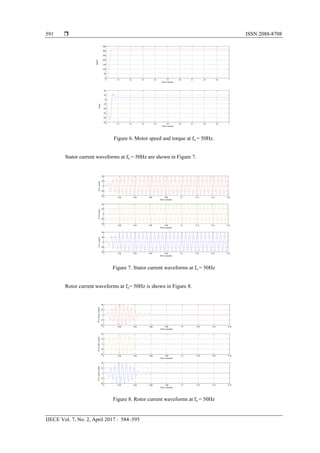 Modeling and Simulation of VSI Fed Induction Motor Drive in Matlab ...