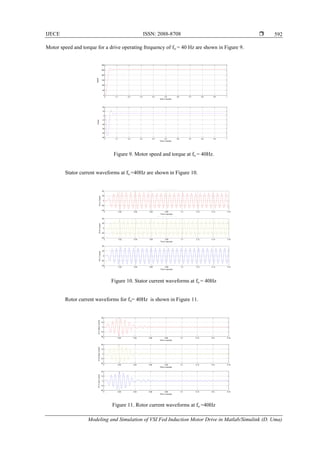 Modeling and Simulation of VSI Fed Induction Motor Drive in Matlab ...