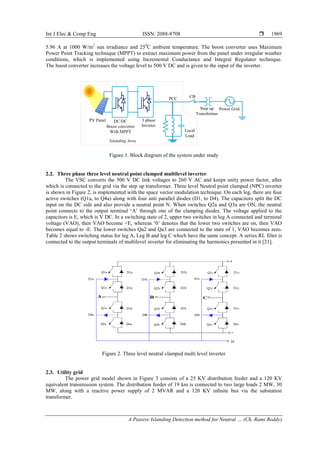 A Passive Islanding Detection Method for Neutral point clamped Multilevel Inverter based ...