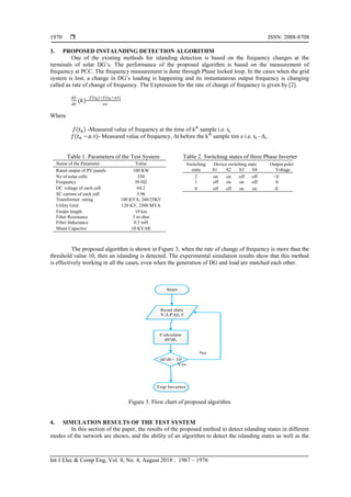 A Passive Islanding Detection Method for Neutral point clamped Multilevel Inverter based ...