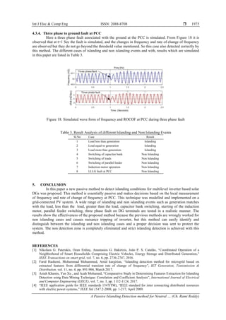 A Passive Islanding Detection Method for Neutral point clamped Multilevel Inverter based ...