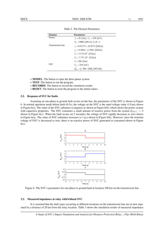A Study of SVC’s Impact Simulation and Analysis for Distance Protection ...