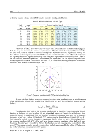 A Study of SVC’s Impact Simulation and Analysis for Distance Protection ...