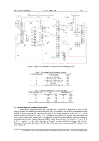 Determination of location and capacity of distributed generations with ...