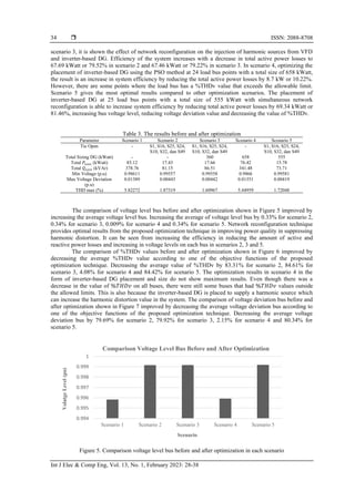 Determination of location and capacity of distributed generations with ...