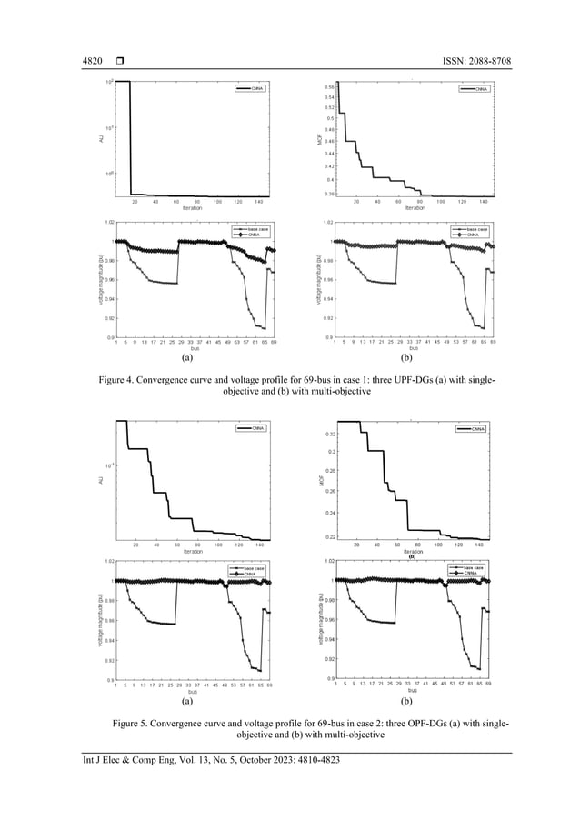 Multi Objective Distributed Generation Integration In Radial 7042