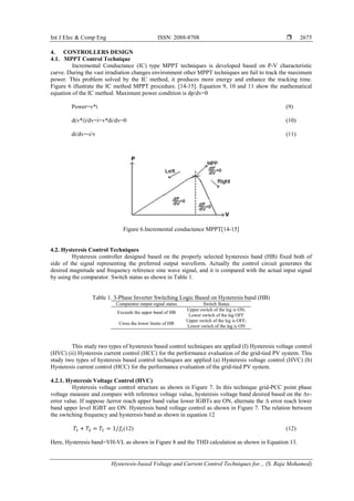 Hysteresis-based Voltage and Current Control Techniques for Grid Connected Solar Photovoltaic ...