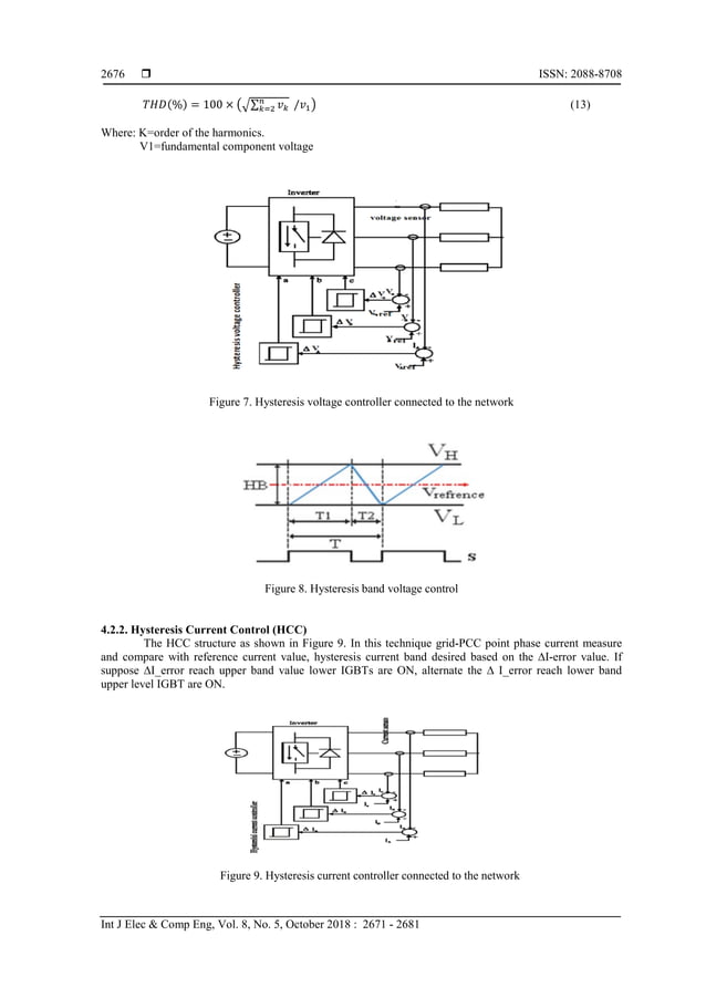 Hysteresis-based Voltage and Current Control Techniques for Grid ...