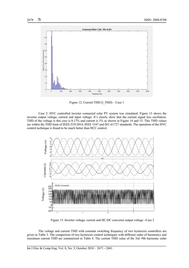Hysteresis-based Voltage and Current Control Techniques for Grid ...