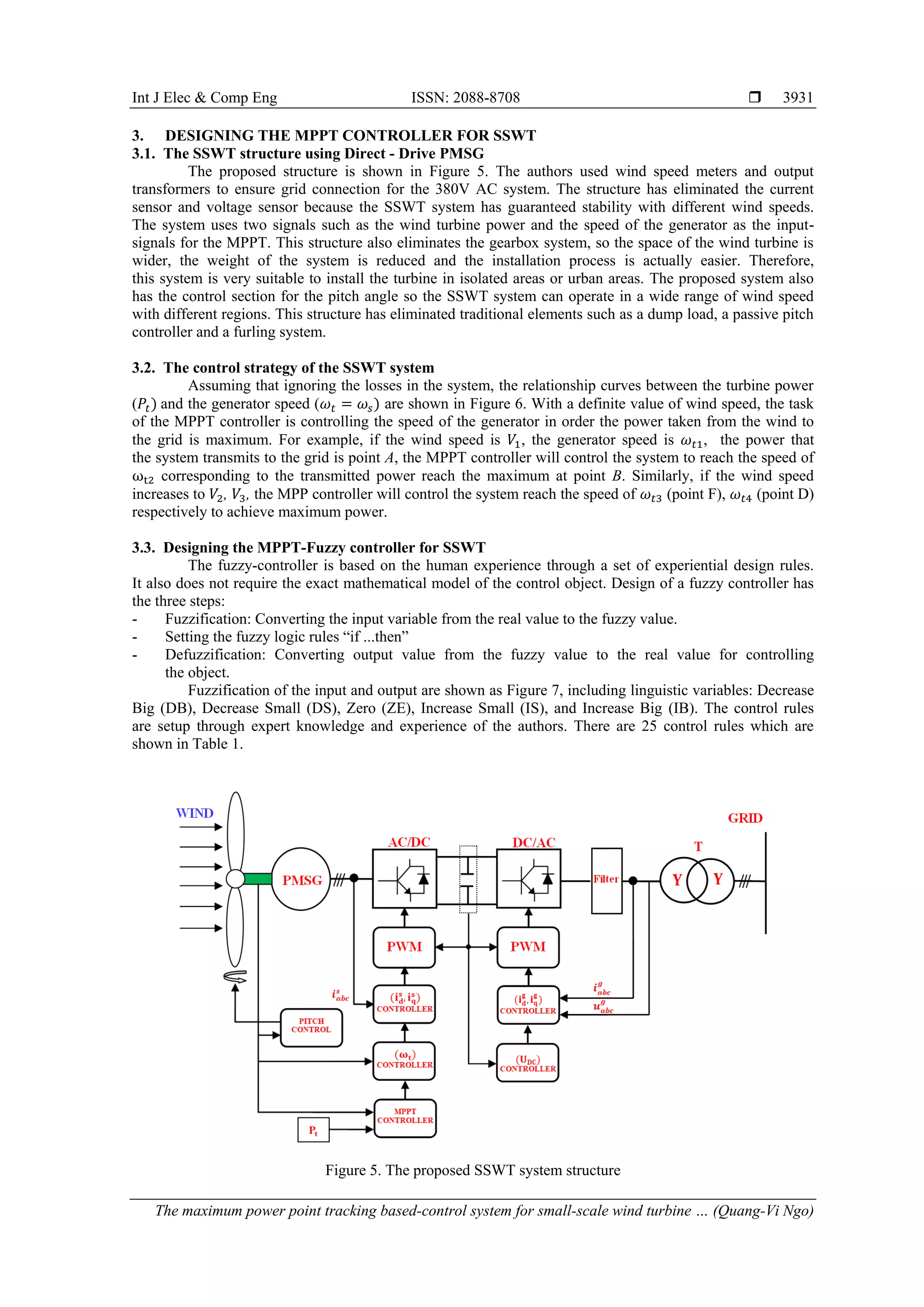 The maximum power point tracking based-control system for small-scale wind turbine using fuzzy ...