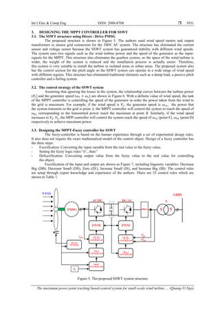 The maximum power point tracking based-control system for small-scale wind turbine using fuzzy ...